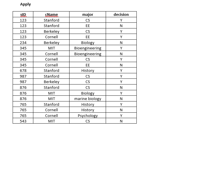 Solved 1 Using Sql Write Data Definition Language Commands 6047