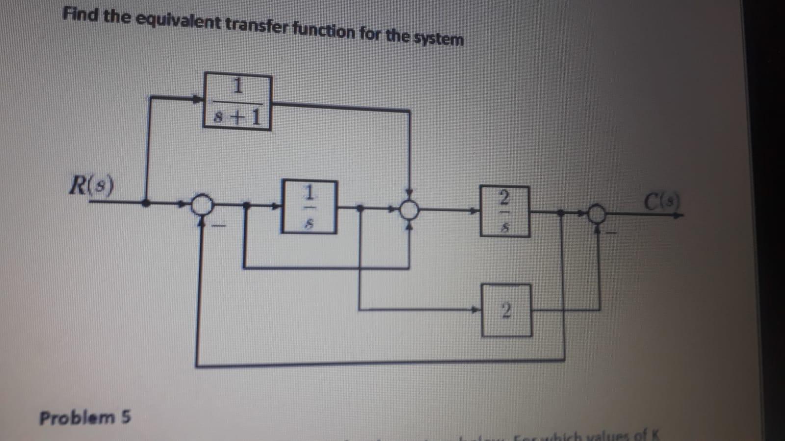 Solved Find the equivalent transfer function for the system | Chegg.com