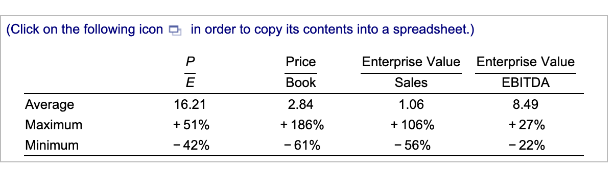 Solved comparable firms given in the following table. (Click | Chegg.com