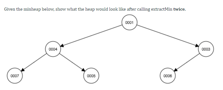 Solved Given The Minheap Below Show What The Heap Would 