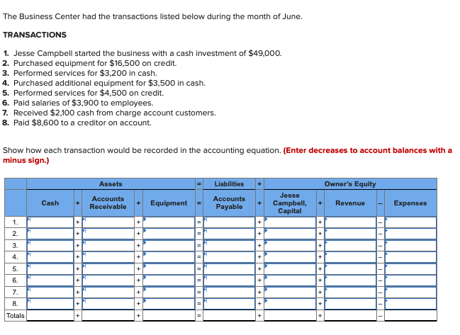 Solved The Business Center had the transactions listed below | Chegg.com
