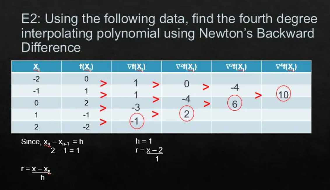 Solved E2: Using the following data, find the fourth degree | Chegg.com