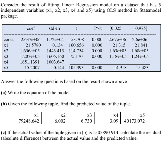 Solved Consider the result of fitting Linear Regression | Chegg.com