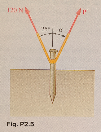 Solved A stake is being pulled out of the ground by means of | Chegg.com