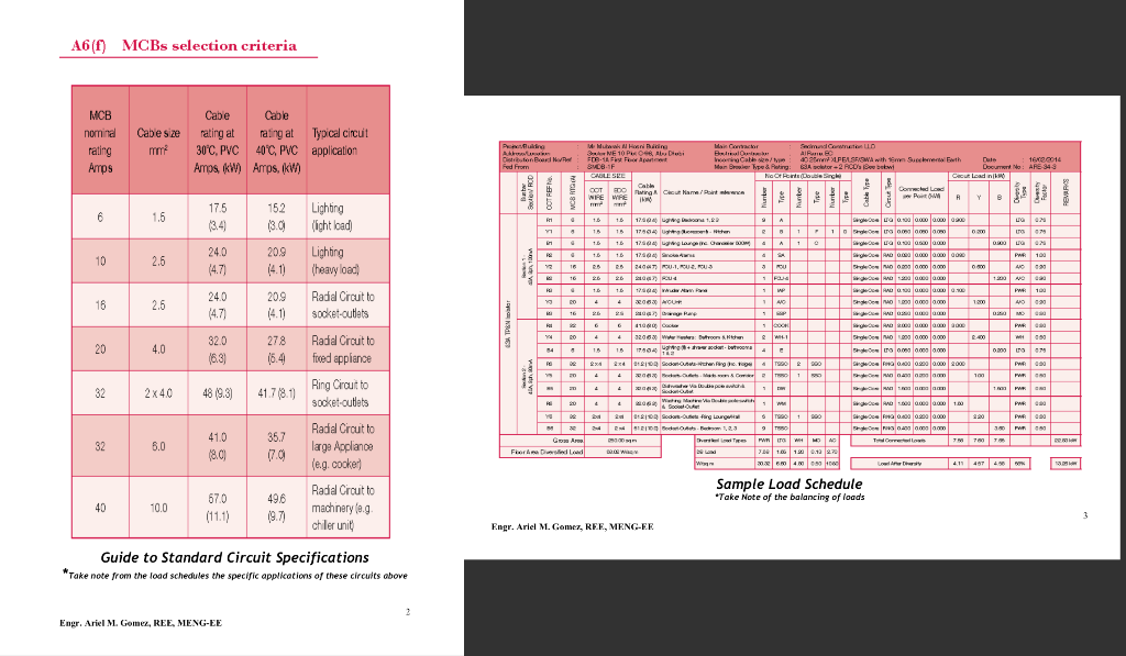 Solved A6(f) MCBs selection criteria Cable size MCB nominal | Chegg.com