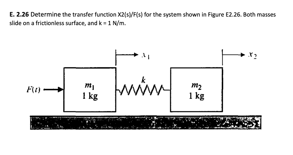 Solved E. 2.26 Determine the transfer function X2(s)/F(s) | Chegg.com