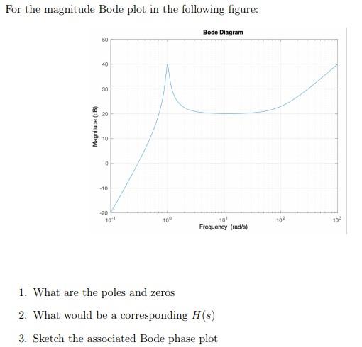 Solved For the magnitude Bode plot in the following figure: | Chegg.com