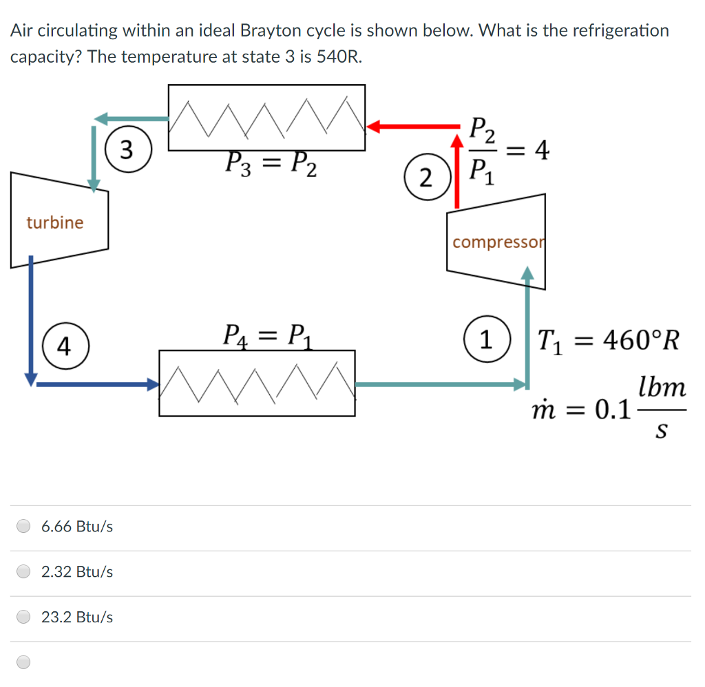 Solved Air circulating within an ideal Brayton cycle is | Chegg.com