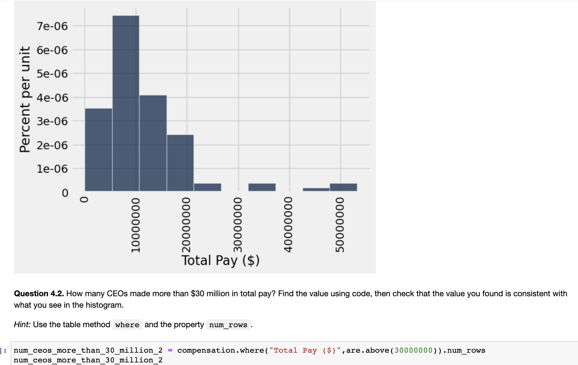 Solved Earlier, we computed the average pay among the CEOs | Chegg.com