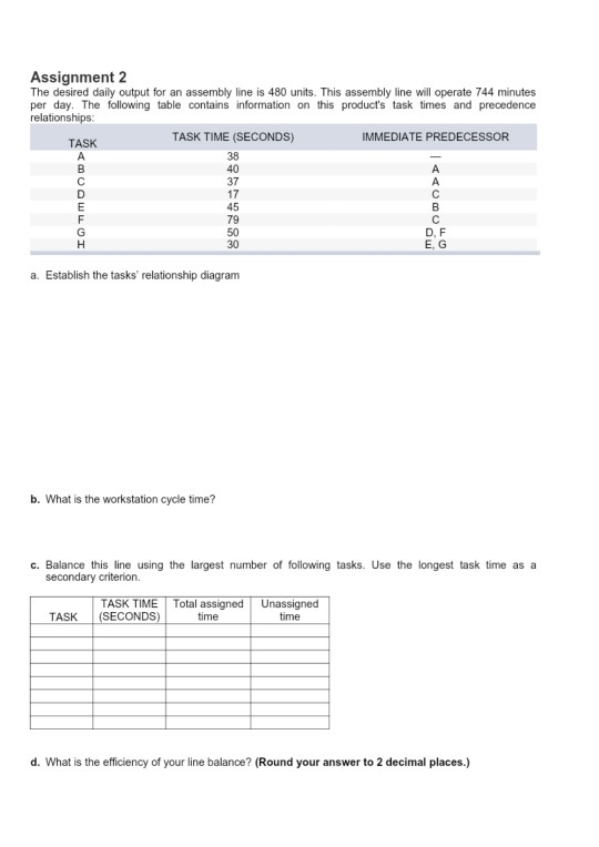 Solved Assignment 2 The desired daily output for an assembly | Chegg.com