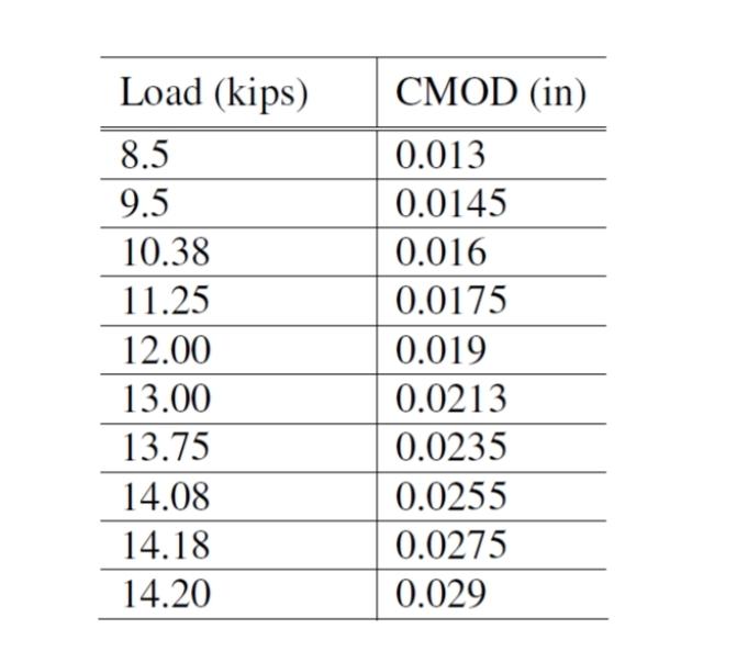 A KIc test was conducted on a structural aluminum | Chegg.com