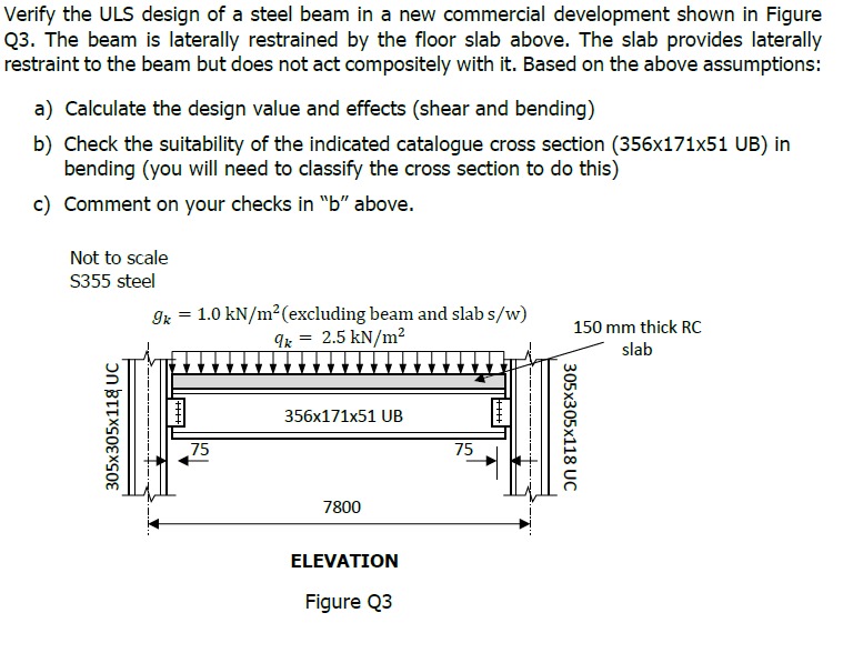 Solved Verify the ULS design of a steel beam in a new | Chegg.com