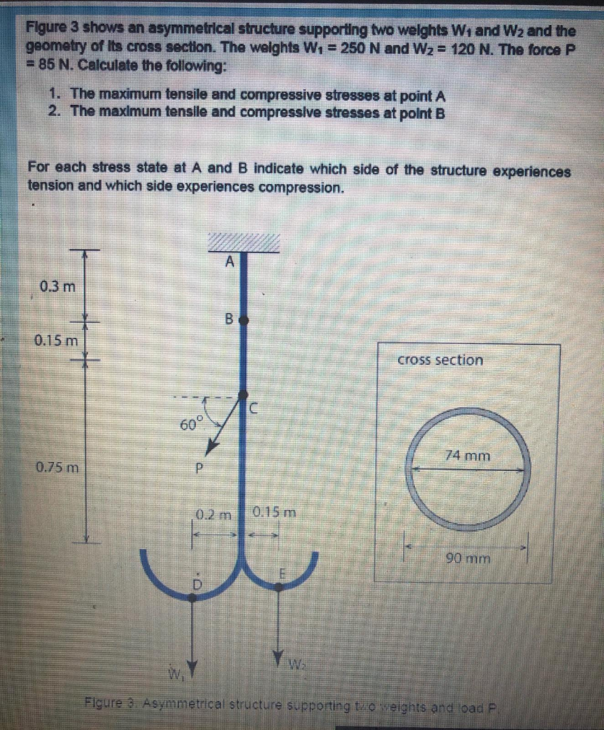 Solved Figure 3 shows an asymmetrical structure supporting | Chegg.com