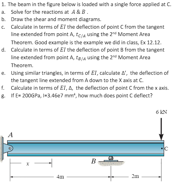 Solved The beam in the figure below is loaded with a single | Chegg.com