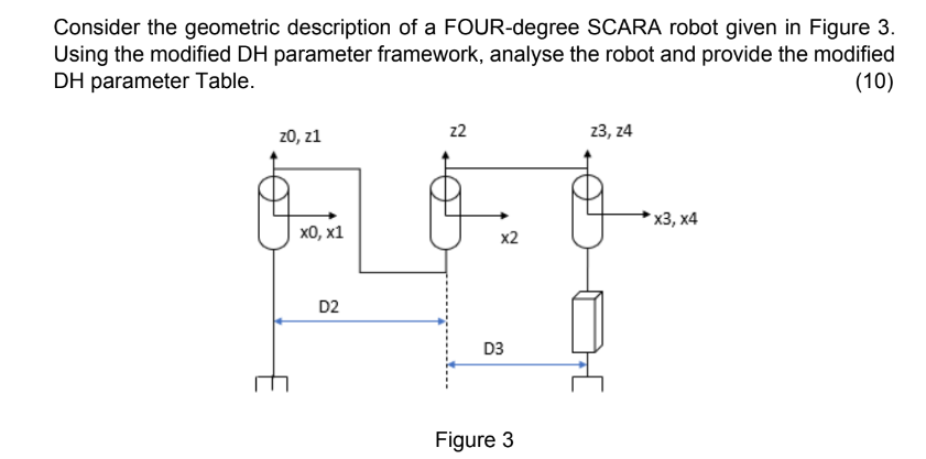 Solved Consider the geometric description of a FOUR-degree | Chegg.com