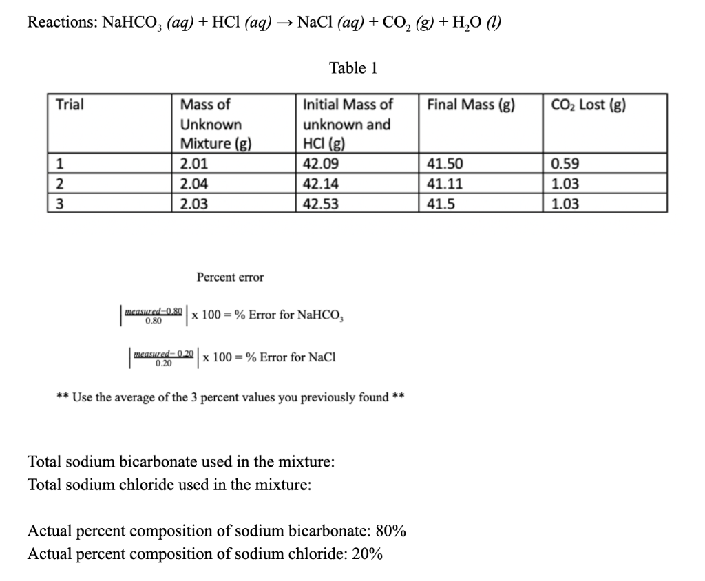 Solved Using the data from the table, determine the | Chegg.com