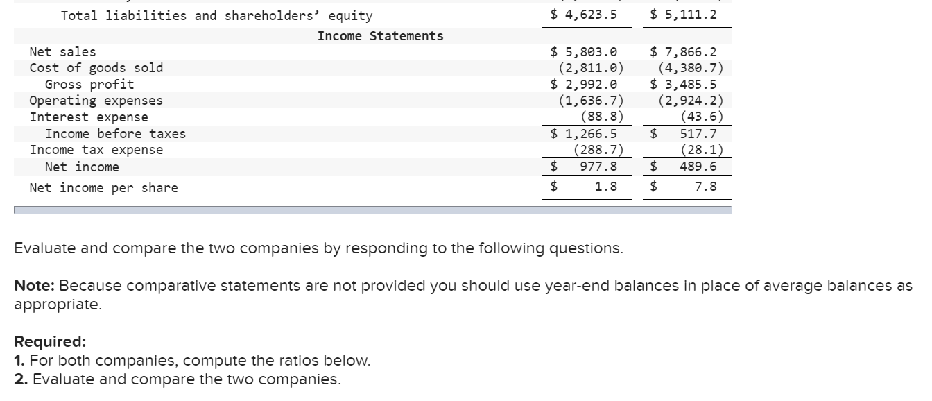 Solved Presented below are condensed financial statements | Chegg.com