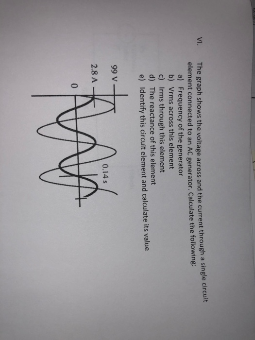 Solved The Graph Shows The Voltage Across And The Current