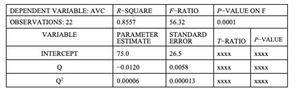 Solved URGENT PLEASE HELP Consider estimation of a short-run | Chegg.com
