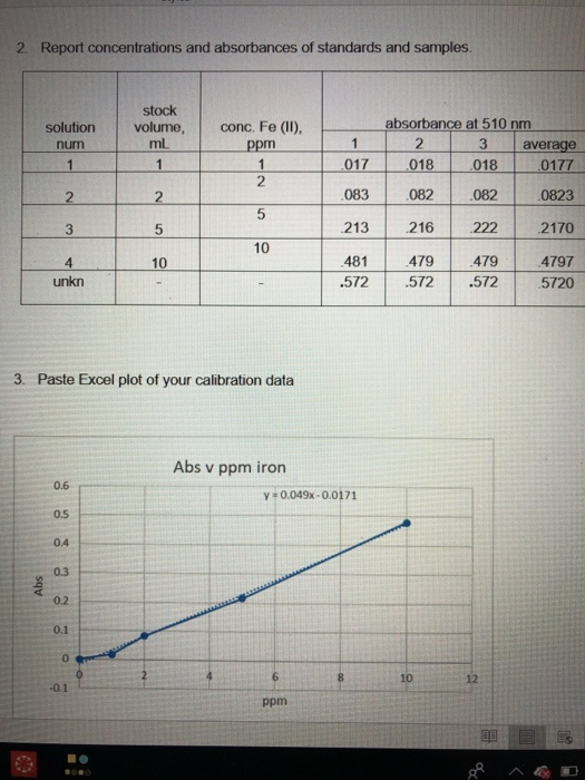 Solved I am having trouble coming up with the correct ppm | Chegg.com