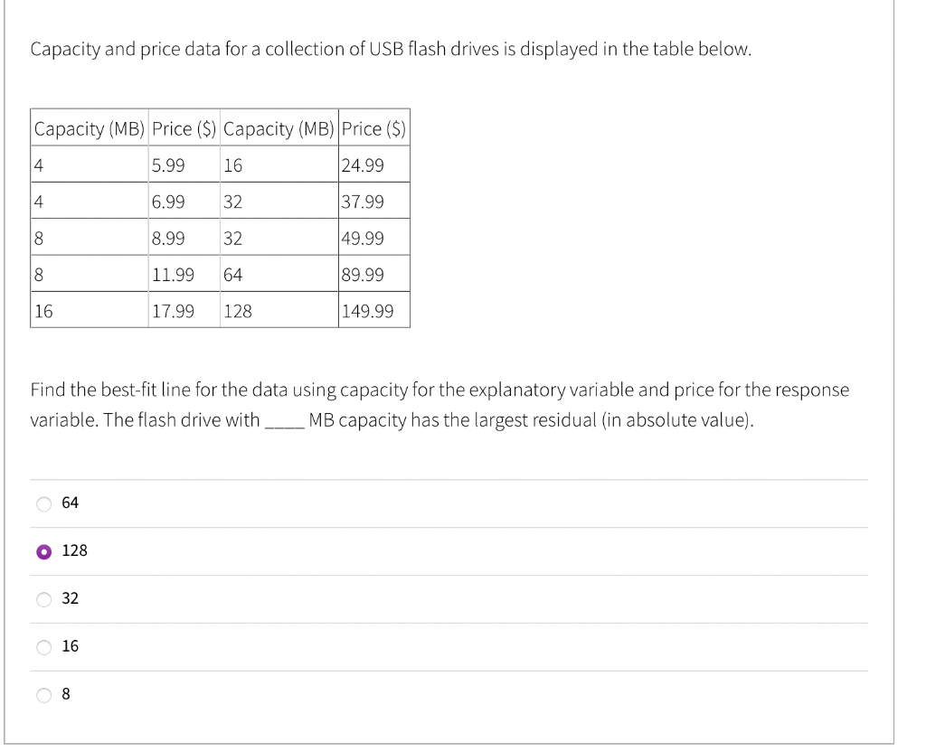 Solved Capacity and price data for a collection of USB flash | Chegg.com
