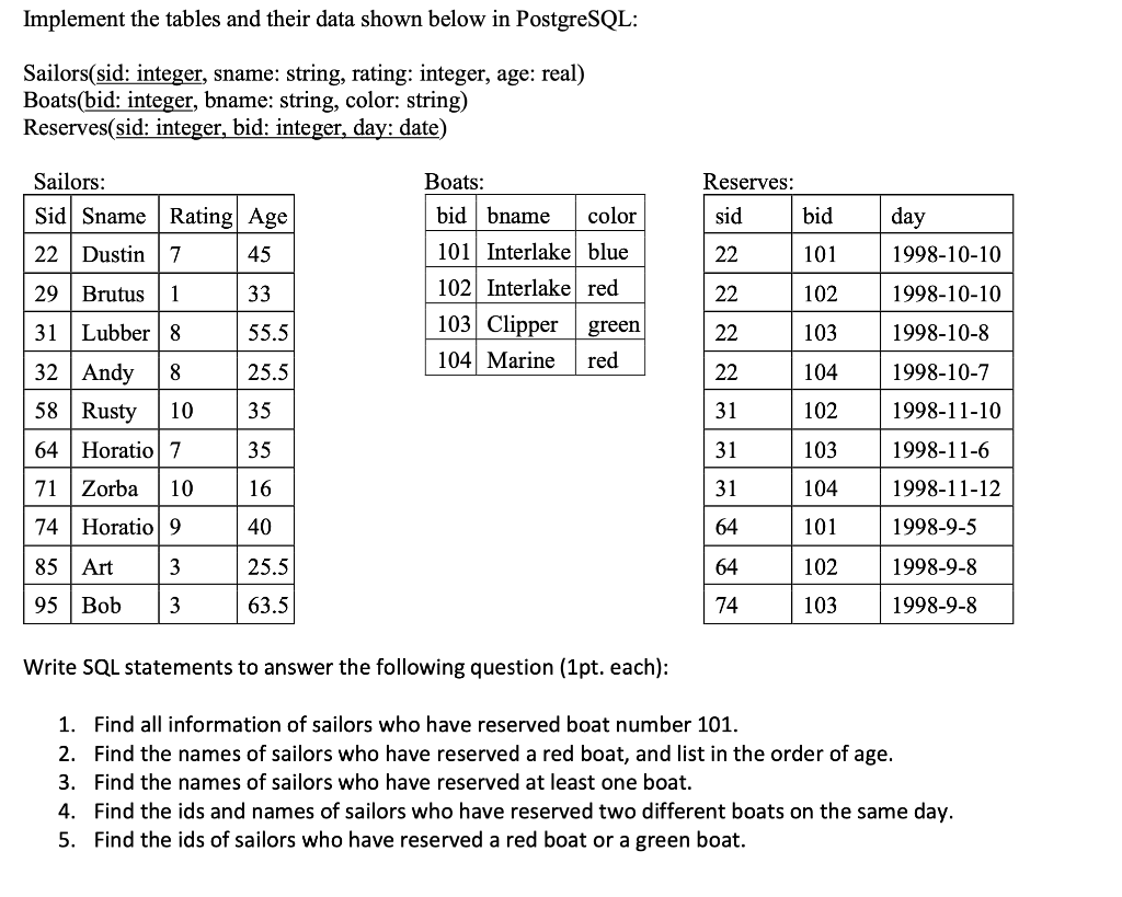 Implement the tables and their data shown below in | Chegg.com