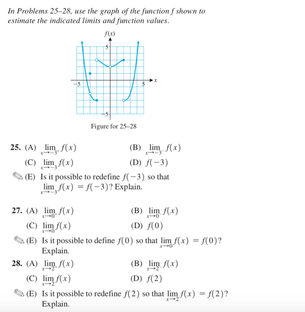Solved In Problems 9–16, use the graph of the function f | Chegg.com
