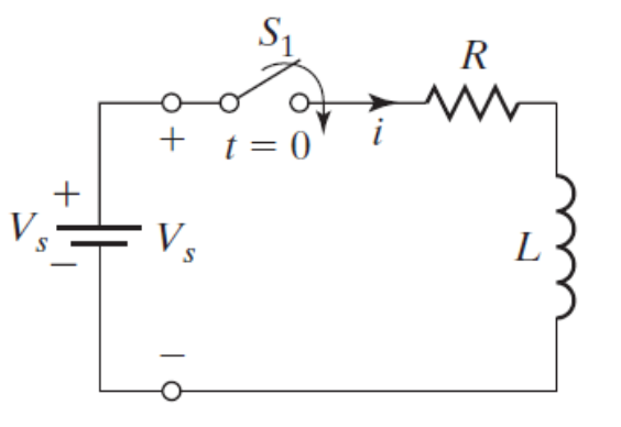 Solved If switch S1 ﻿in the below circuits is closed at t | Chegg.com