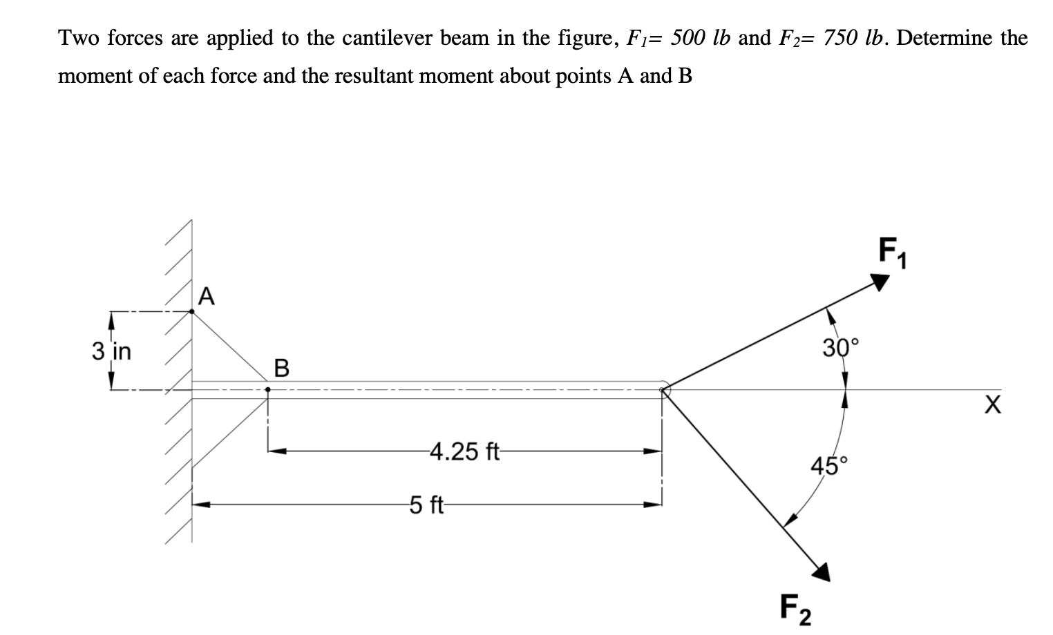 Solved Two forces are applied to the cantilever beam in the | Chegg.com