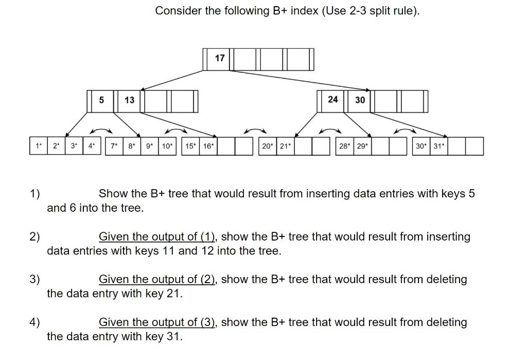 Solved Consider the following B+ index (Use 2-3 split rule). | Chegg.com