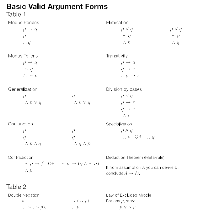 Solved i. Show the following, using only the first table of | Chegg.com