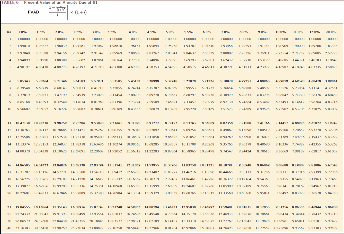 Assuming a 12% annual interest rate, determine the | Chegg.com