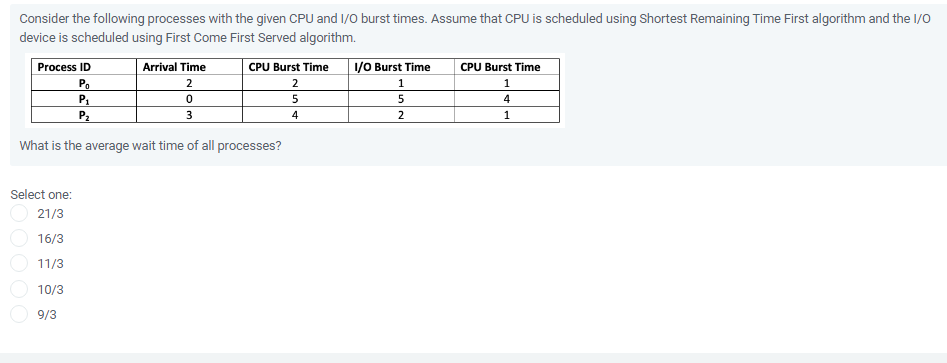 Solved Consider the following processes with the given CPU | Chegg.com