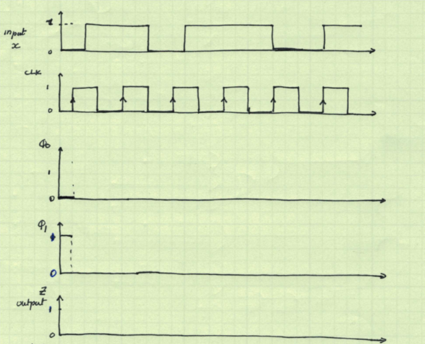 Solved For the circuit below: a. Write the boolean logic | Chegg.com
