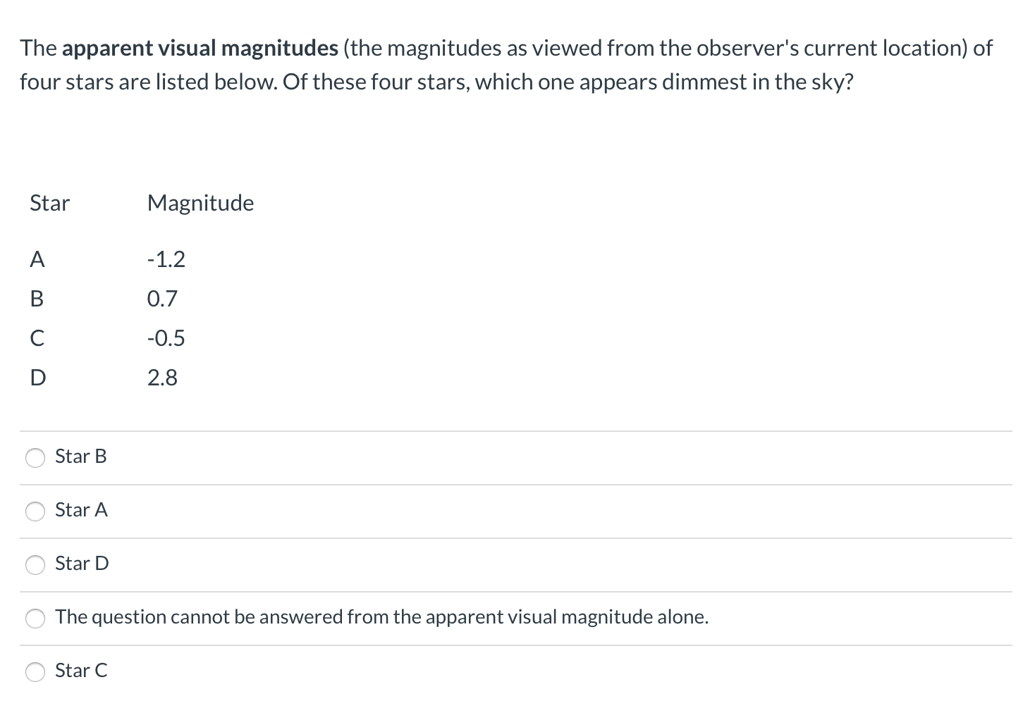 Solved The apparent visual magnitudes (the magnitudes as | Chegg.com
