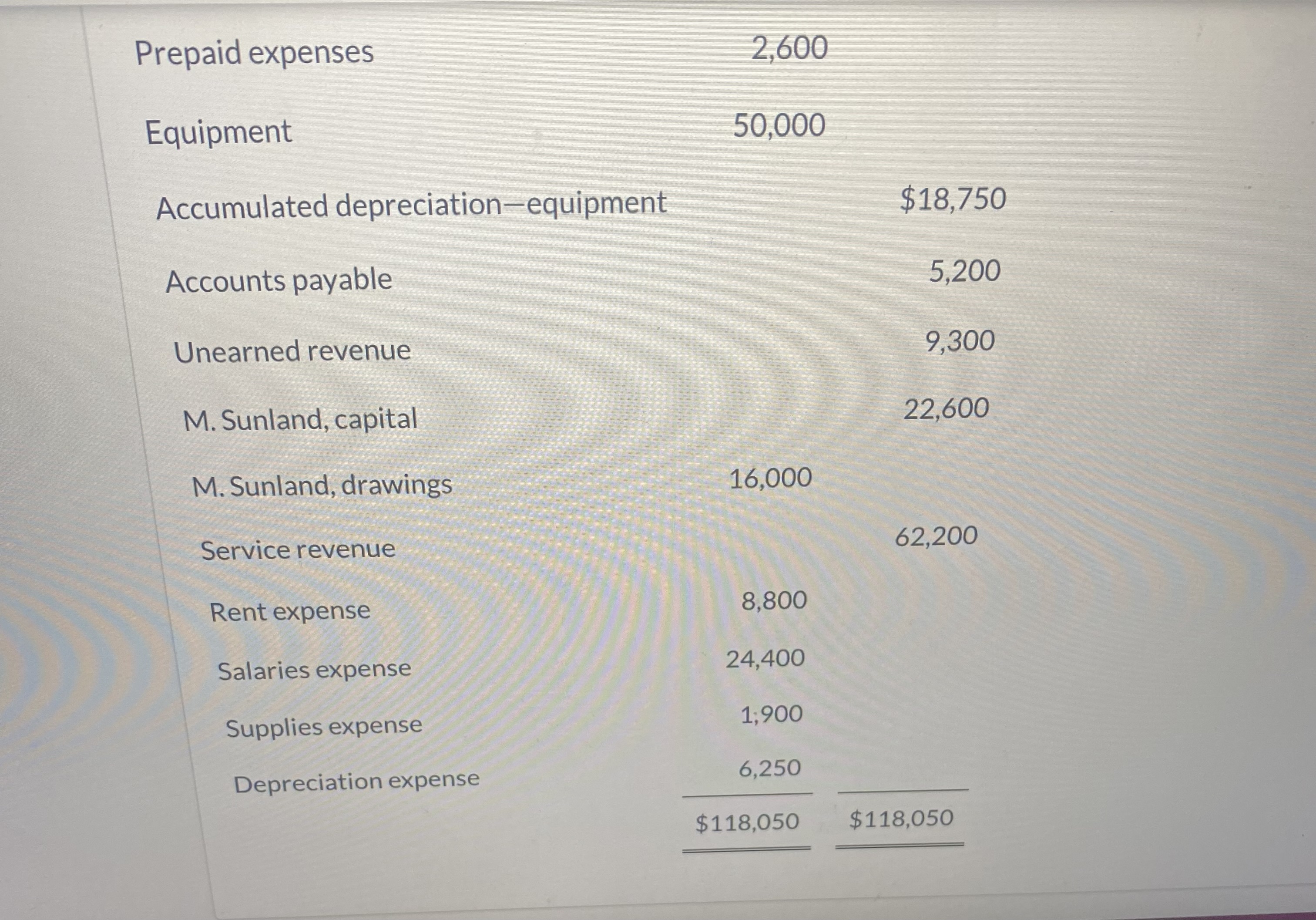 Solved Prepare an income statement for the year. (Enter | Chegg.com