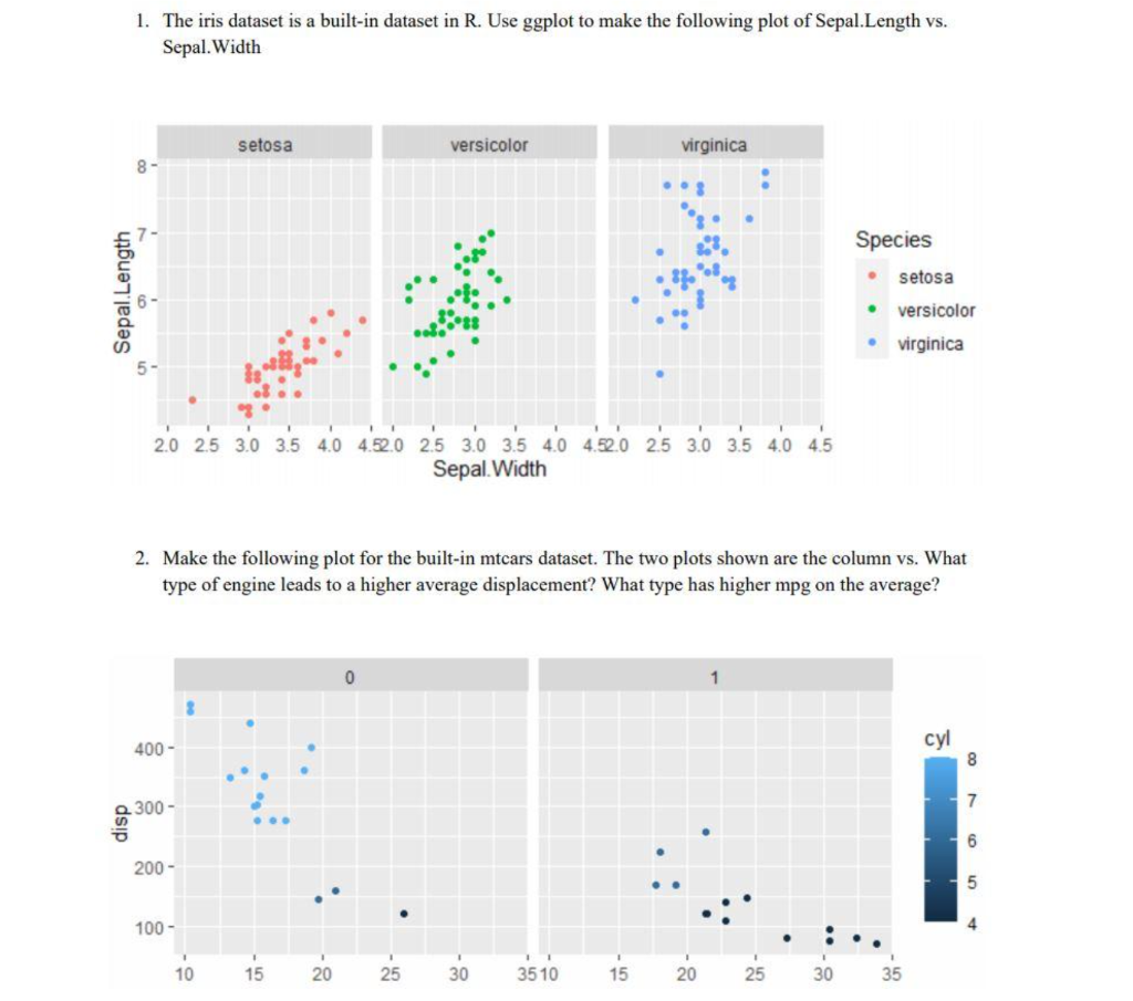 Solved 1. The iris dataset is a built-in dataset in R. Use | Chegg.com