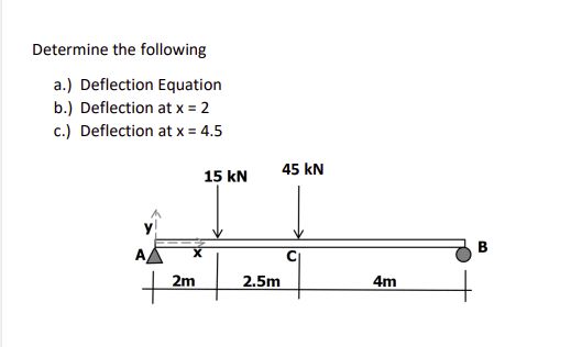 Solved Determine the following a.) Deflection Equation b.) | Chegg.com