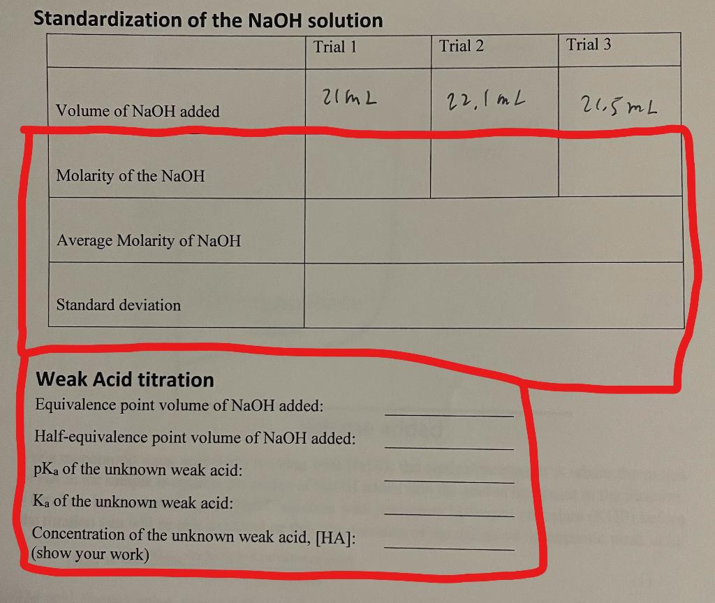 Solved Standardization of the NaOH solution Weak Acid | Chegg.com
