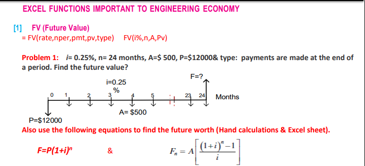 Solved EXCEL FUNCTIONS IMPORTANT TO ENGINEERING ECONOMY [1] | Chegg.com