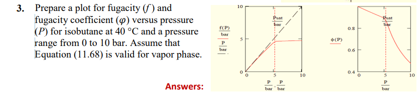 Solved 10 Psat Plsat bar bar 0.8 3. Prepare a plot for | Chegg.com