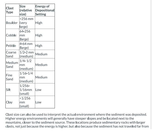 Solved Large clasts (rock fragments) in sedimentary rocks | Chegg.com