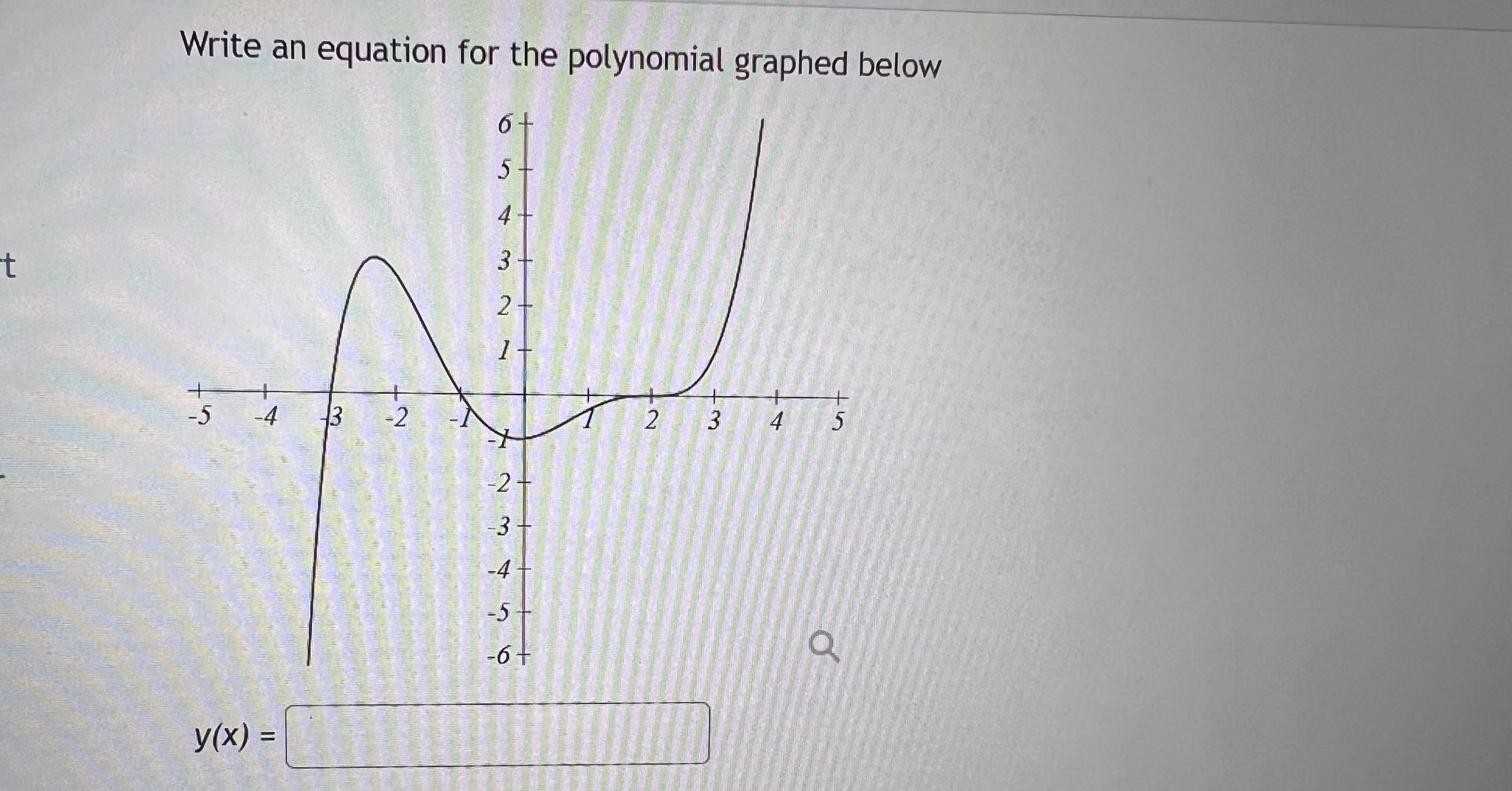 Solved Write an equation for the polynomial graphed below | Chegg.com