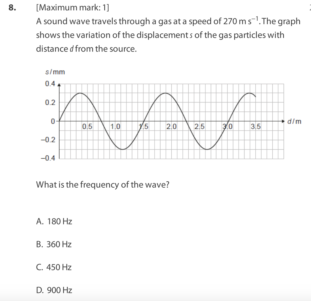 Solved [Maximum mark: 1]A sound wave travels through a gas | Chegg.com
