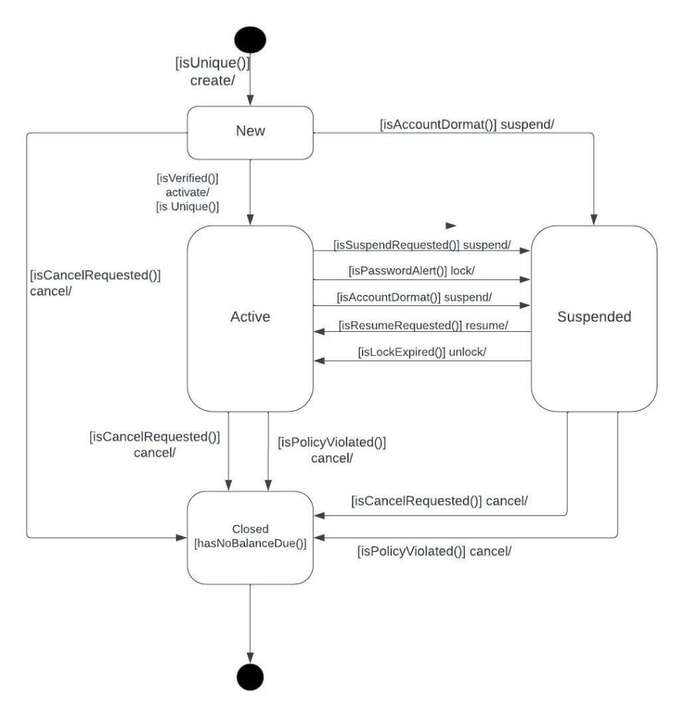 Solved In Java Write A Script That Will Print Out