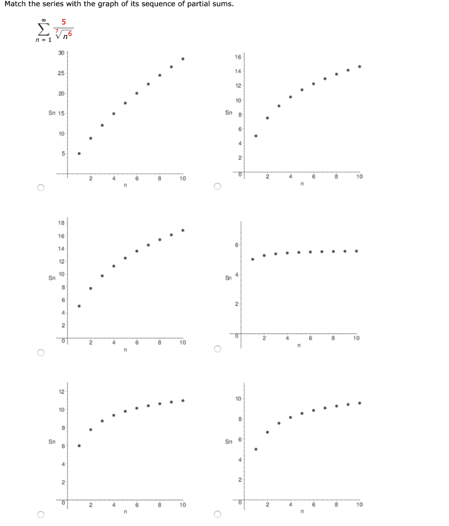 Solved Match the series with the graph of its sequence of | Chegg.com