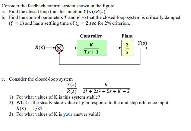 Solved Consider the feedback control system shown in the | Chegg.com
