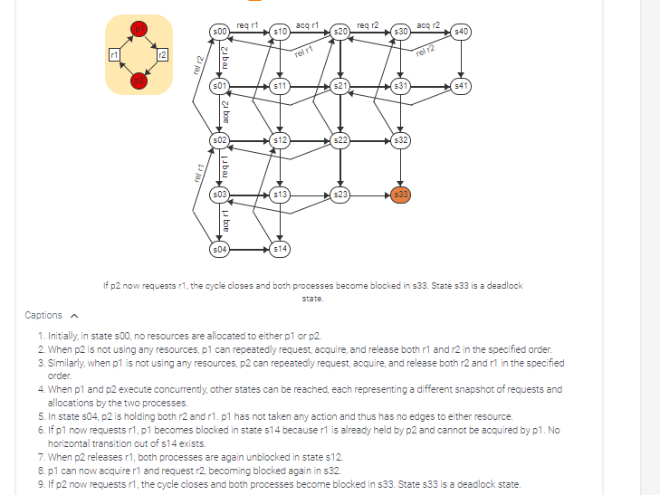 Solved include a drawn graph for both A and B , ﻿will give | Chegg.com