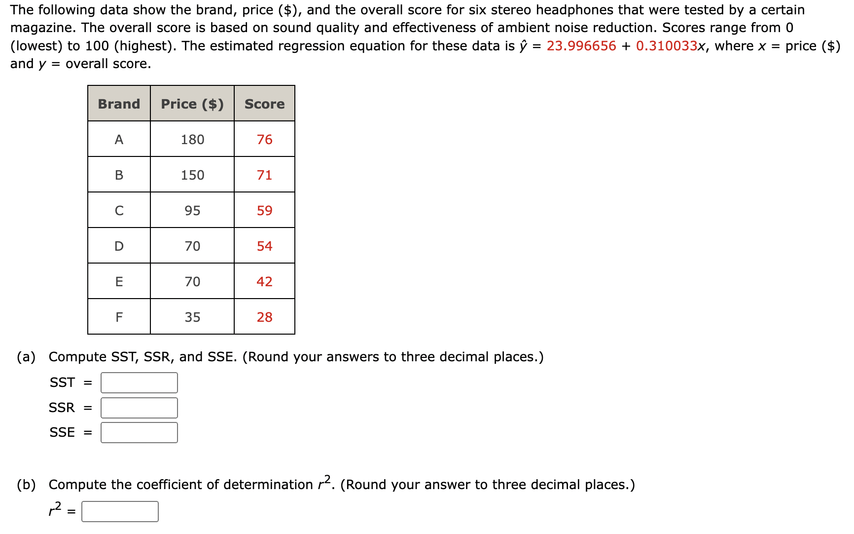 Solved The following data show the brand, price ($), and the | Chegg.com