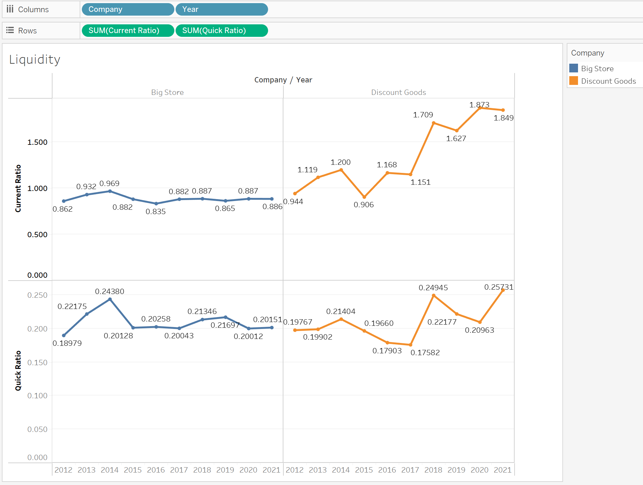 Solved The following questions are based on the Tableau | Chegg.com